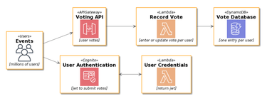 Understanding PlantUML Stdlib puml files