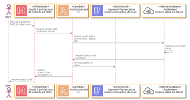 Understanding PlantUML Stdlib puml files